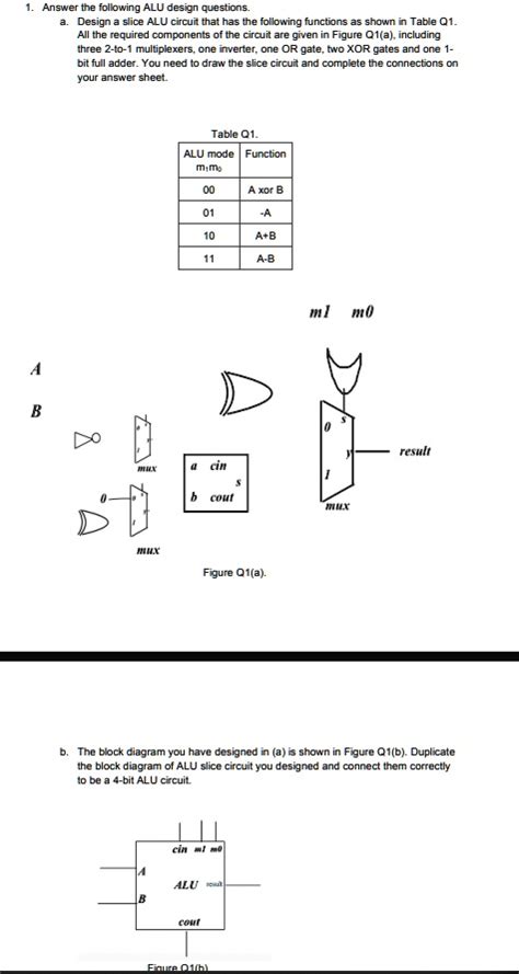 solved answer the following alu design questions a design a slice
