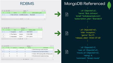 schema design in sql vs nosql a visual comparison
