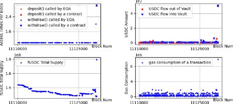figure 1 from demystifying invariant effectiveness for securing smart
