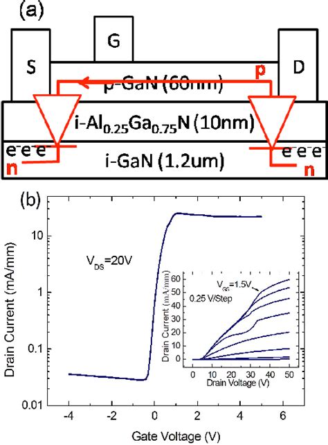 Figure 1 From Enhancement Mode Gan Based High Electron Mobility Transistors On The Si Substrate
