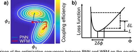 Figure From A Physical Neural Network Training Approach Toward Multi Plane Light Conversion