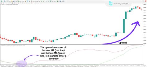 rsi on moving average indicator in mt4 free download