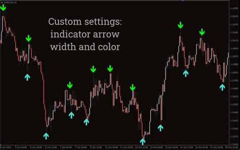 Super Signal Indicator For Mt4 Download Free Indicatorspot 58 Off