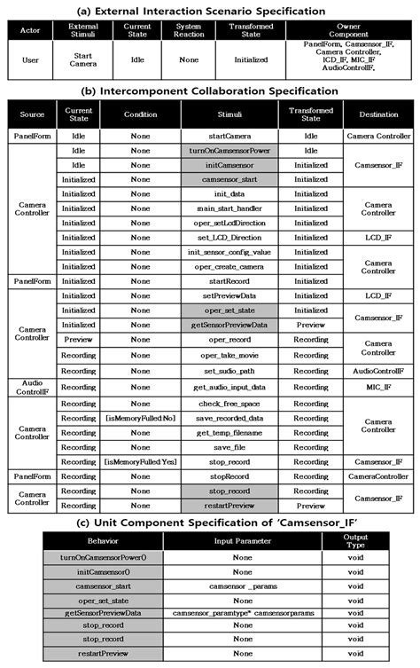 computers free full text software requirement specification based on a gray box for embedded
