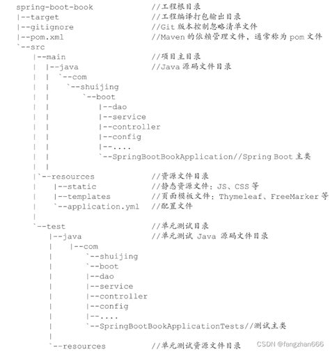 《spring boot 趣味实战课》读书笔记（二）