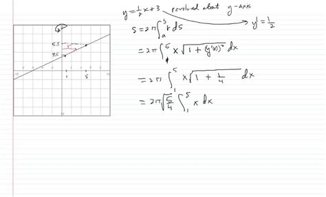 Solved Finding The Area Of A Surface Of Revolution In Exercises 45 48