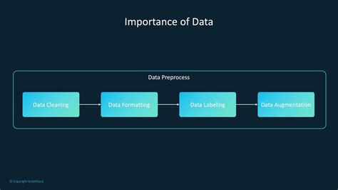Data Overview Kodekloud Notes