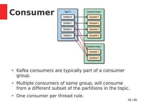 Kafka In Action Tech Talk Paytm Ppt