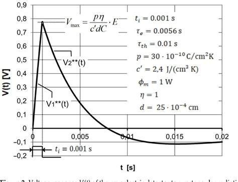Figure 1 From Voltage Response Of A Pyroelectric Detector To A Single