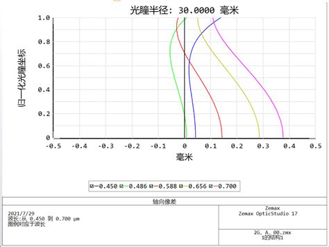 Airy Disk Apo 60mm F55 Ed Apochromatic Doublet Refractor