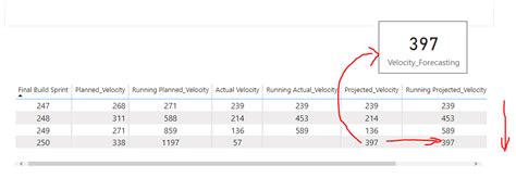running total is not working as expected microsoft fabric community