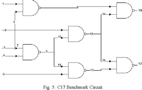 Figure 5 From An Open Source Static Timing Analysis Eda Tool For
