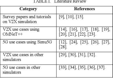 Table I From Simulation Of Nr V2x In A 5g Environment Using Omnet Semantic Scholar