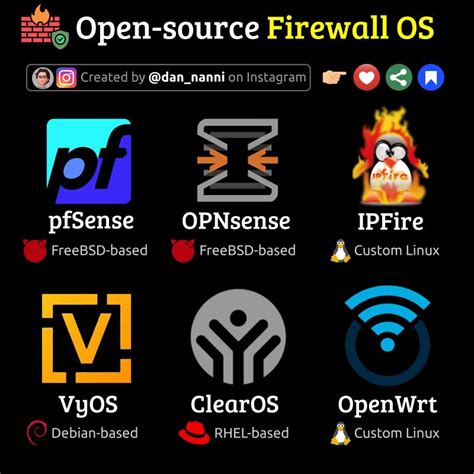 Dan Nanni On Linkedin Linux Cybersecurity Infosec