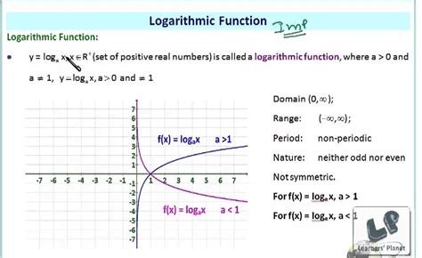 graphs of trigonometric algebraic trigonometric and logarithmic