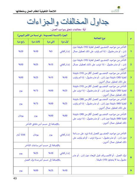 جدول المخالفات والجزاءات لنظام العمل Pdf