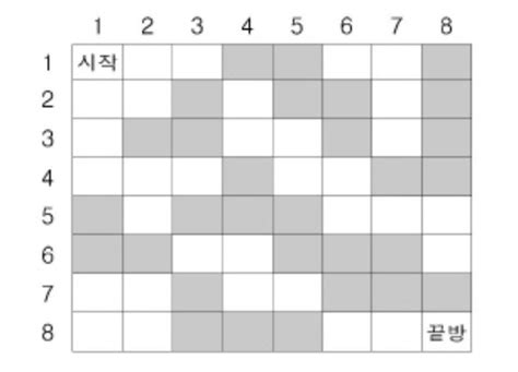 백준 2665번 미로만들기 c [baekjoon] 어제와 내일의 나 그 사이의 이야기