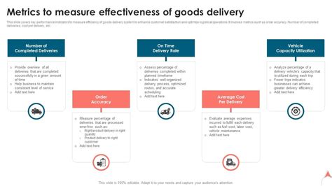 Metrics To Measure Effectiveness Of Goods Delivery PPT PowerPoint