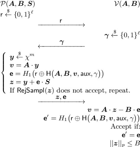 Figure 1 From Lattice Based Interactive Zero Knowledge Without Aborts Semantic Scholar