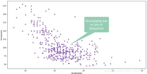 5个可以帮助pandas进行数据预处理的可视化图表能够对预处理后的数据结果进行分类可视化展示 Csdn博客
