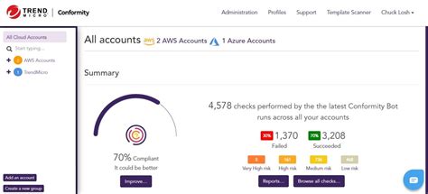 Will Fletcher On Linkedin Auto Remediate Common Misconfigurations In Your Cloud Account