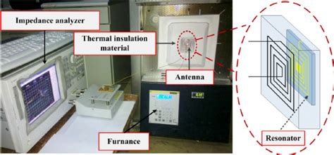 Experiment Setup For The Lc Resonator Download Scientific Diagram