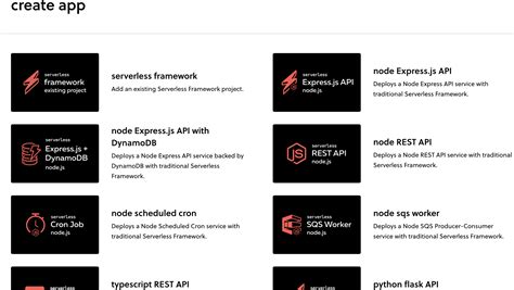 Setting Up Your First Aws Lambda Deployment For A Node Application