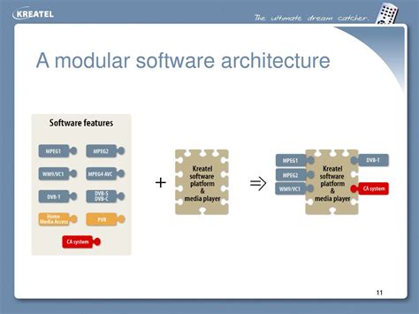 Framtidens Distribution Av Multimedia Ppt Download