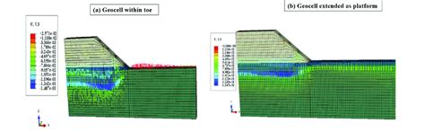 Final Vertical Deformation For A Geocell Reinforced Embankment