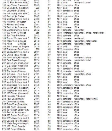 Solved Systematic Sample A Points Use The Data Set Chegg Com