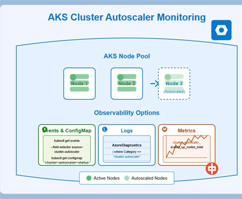 collecting application metrics in azure managed prometheus in azure