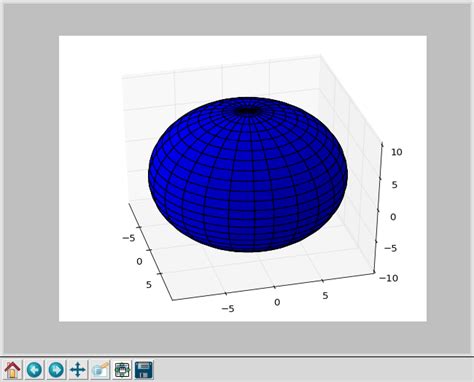Graphics With Python Astroed