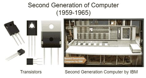 Generations of Computer: 1st to 5th - TutorialsMate