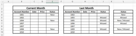 Nested If Function But Wrong Syntax Can You Help Identify What Im