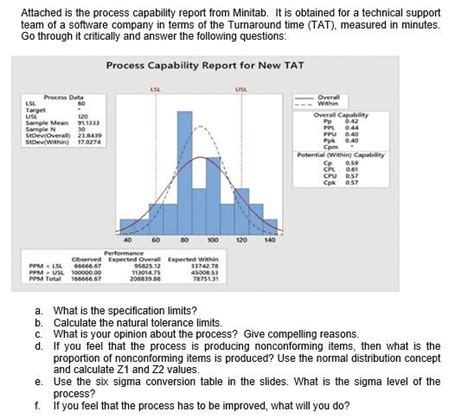 Solved Attached Is The Process Capability Report From Chegg Com