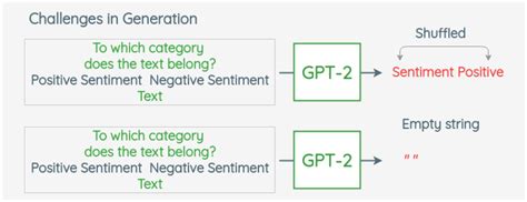 zero shot text classification with generative language models