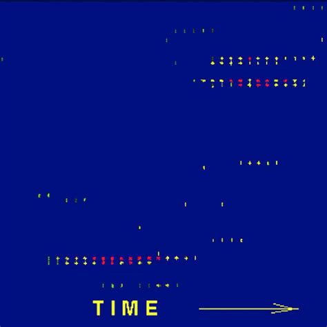 2 Amplitude Frequency Temporal Dynamics The Spectrum Of Gcr Download Scientific Diagram