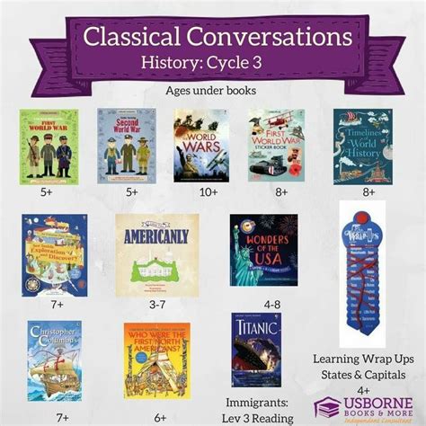 Pin By Cheralee Vohlken On Literacy Classical Conversations History Classical Conversations