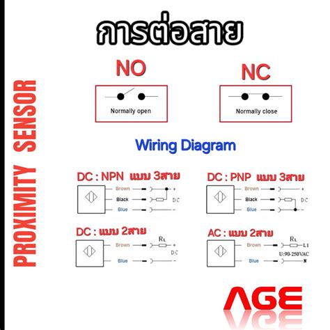 lj8a3 2 z ay inductive proximity sensor switch m8 pnp nc 6 36vdc เซนเซอร์ตรวจจับโลหะระยะสูง