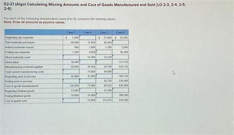 solved e2 21 algo calculating missing amounts and cost of