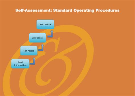standard operating procedures sop implementation toolkit template