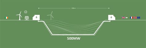 Greenlink Interconnector Limited On Linkedin Onshore Cable Laying Starts In Ireland Latest