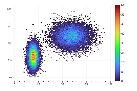 Plot Type Heatmap Scottplot 41 Cookbook