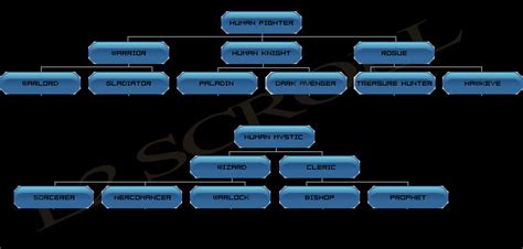 L2 Scroll Classic Classes