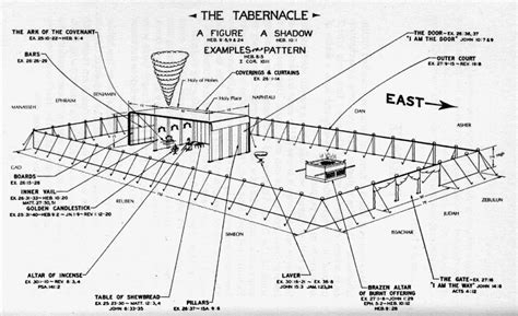 Printable Tabernacle Diagram Printable At A Glance