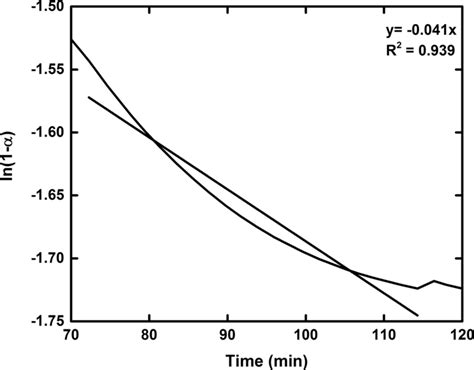 Plot Between Ln 1 − α Vs T For The 1st Order Of Reaction Download