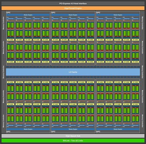Nvidia Ampere Architecture What To Expect Tech Centurion