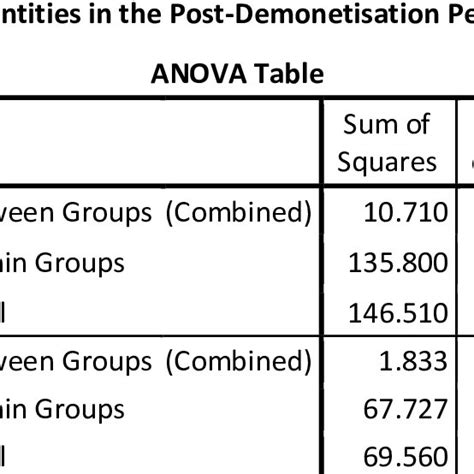 Collins Agyeman Professor Associate Bba Mba Phd All Nations University College