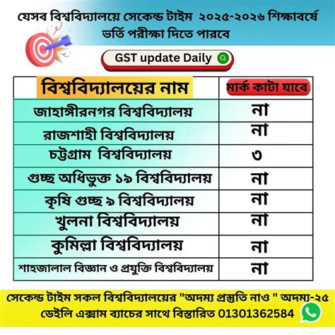Gst Update Daily Added A New Photo Gst Update Daily