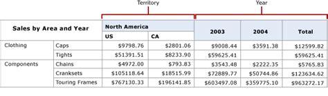 generate data feeds from reports report builder microsoft report